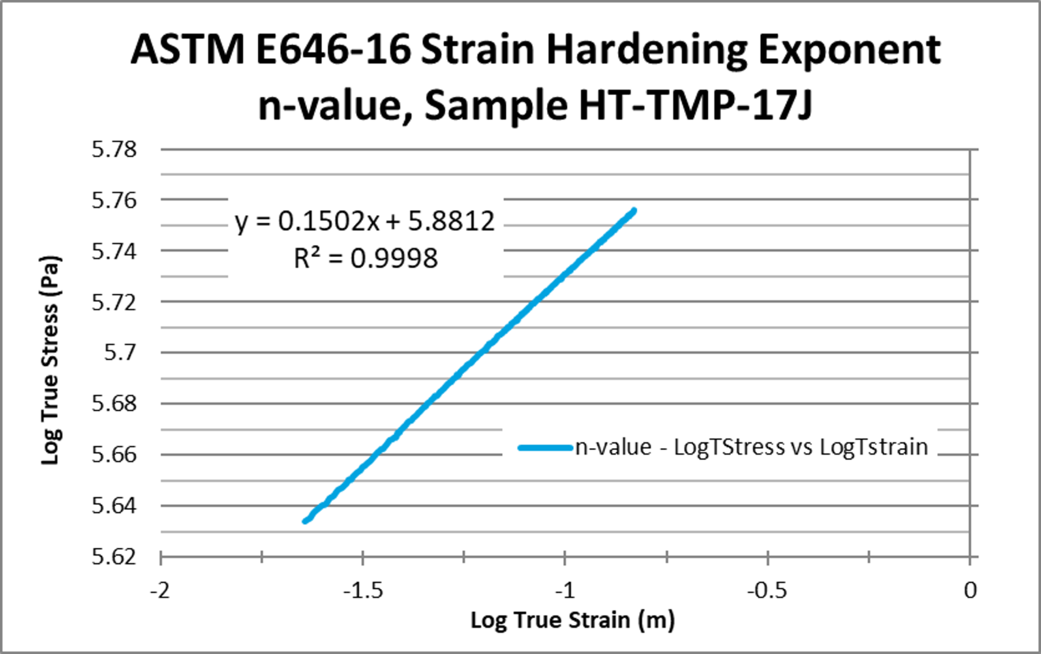 Materials Laboratory Testing & Analysis | Materials FACT