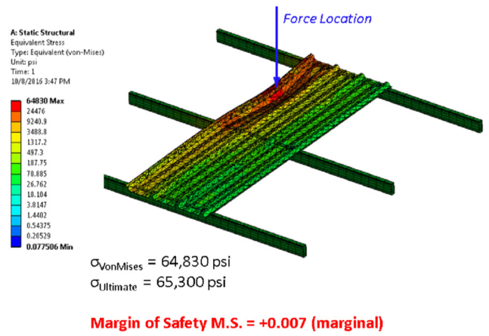 Root Cause Failure Analysis & Corrective Actions | Materials FACT