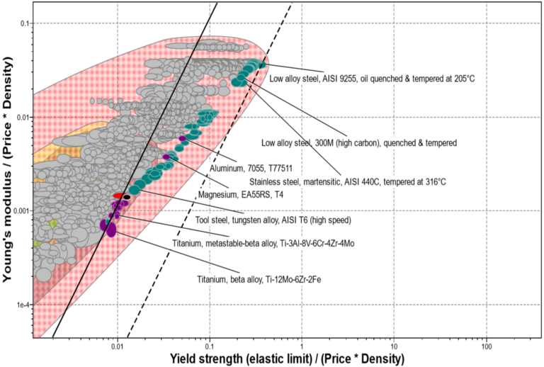 Root Cause Failure Analysis & Corrective Actions | Materials FACT